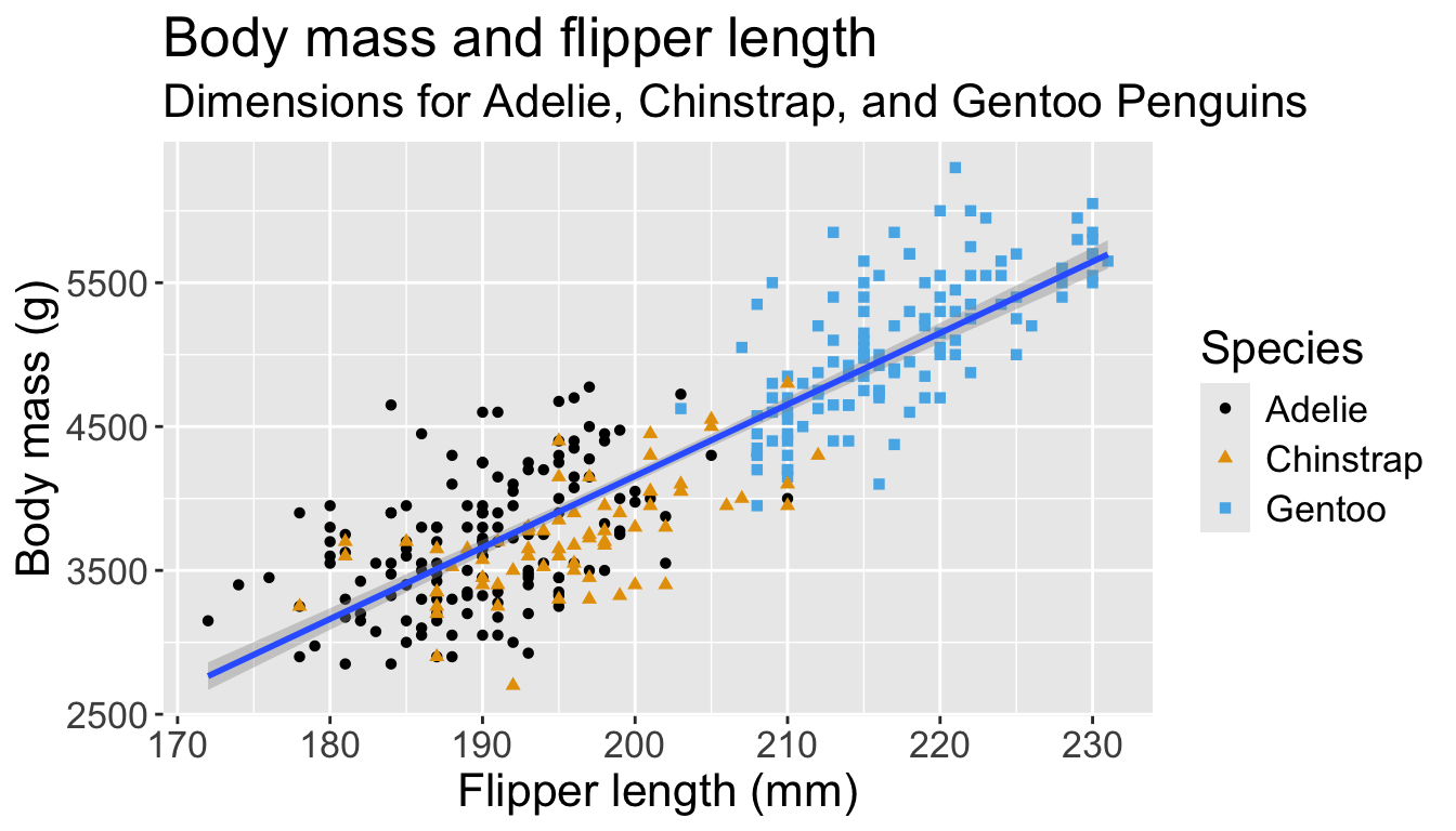 s3.5: data visualization