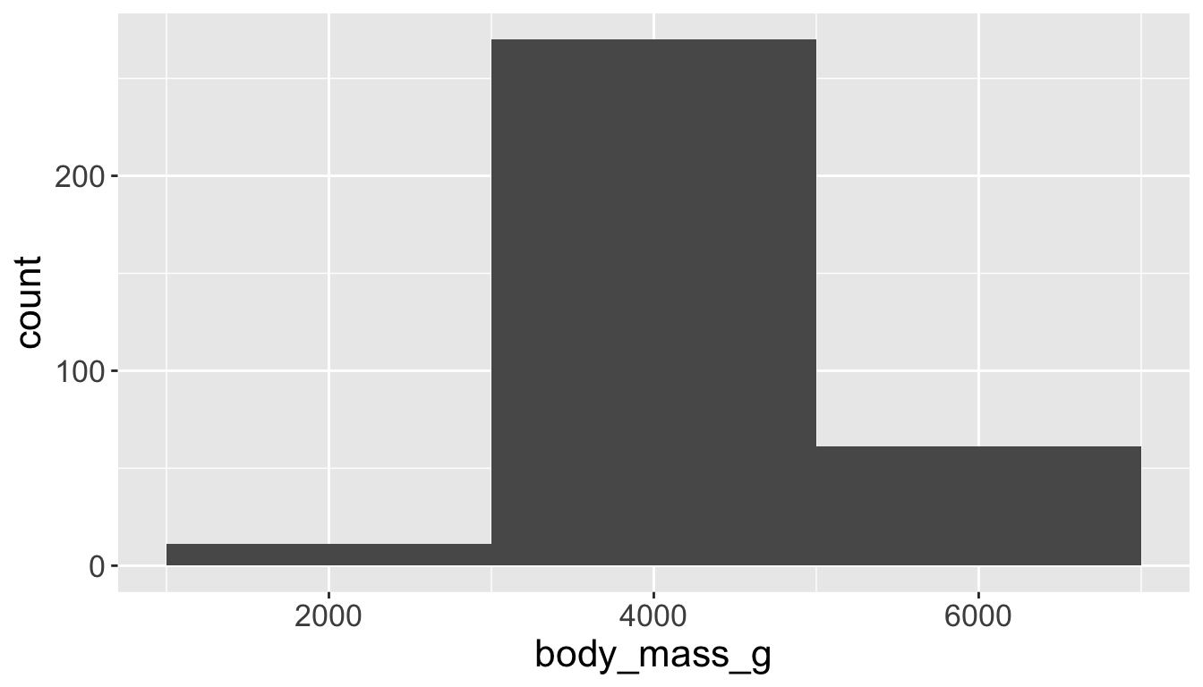 s3.5: data visualization