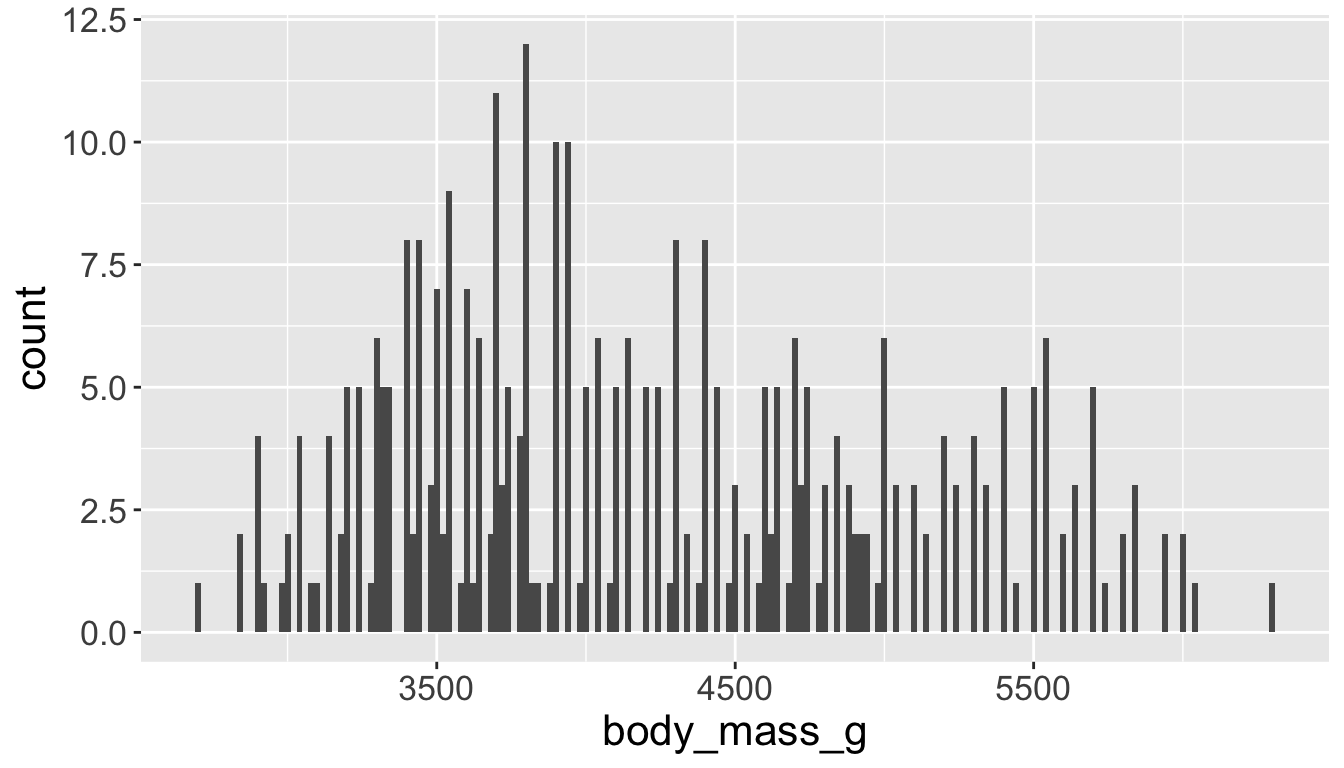 s3.5: data visualization