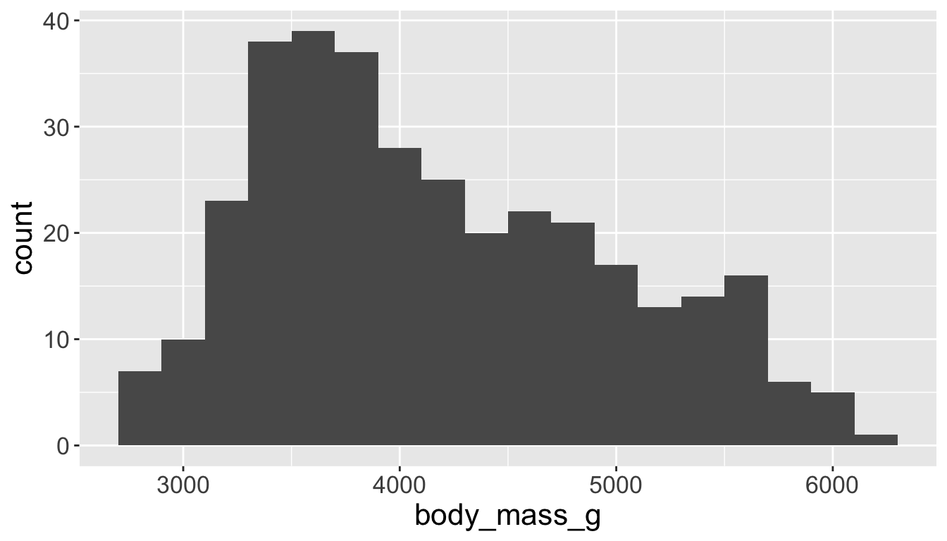 s3.5: data visualization