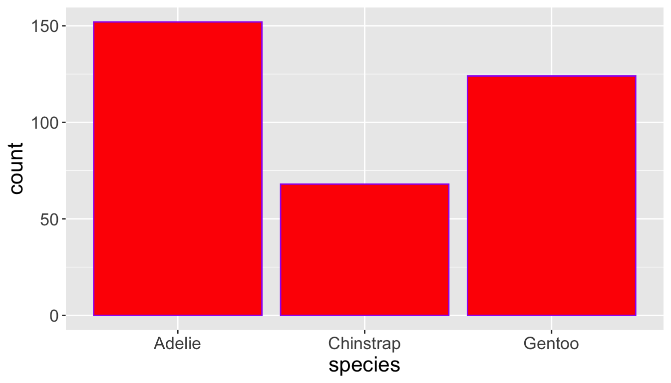 s3.5: data visualization