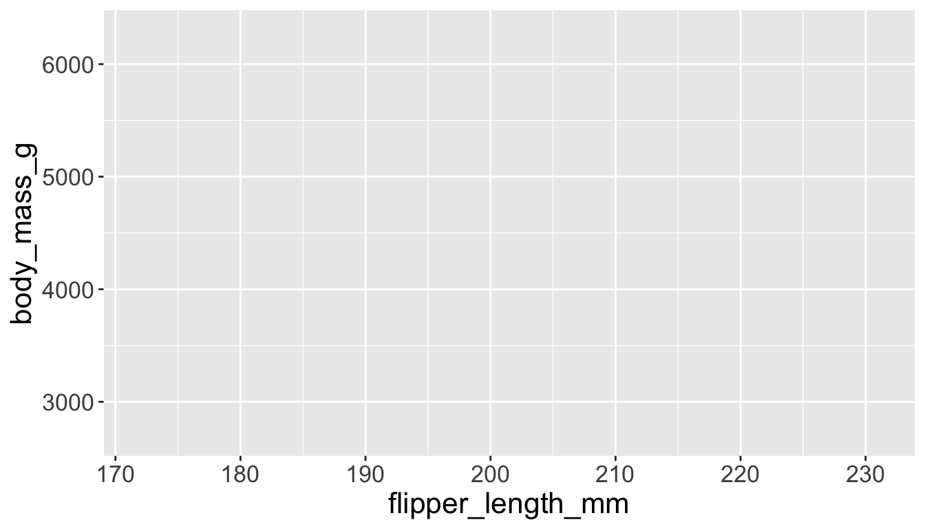 s3.5: data visualization