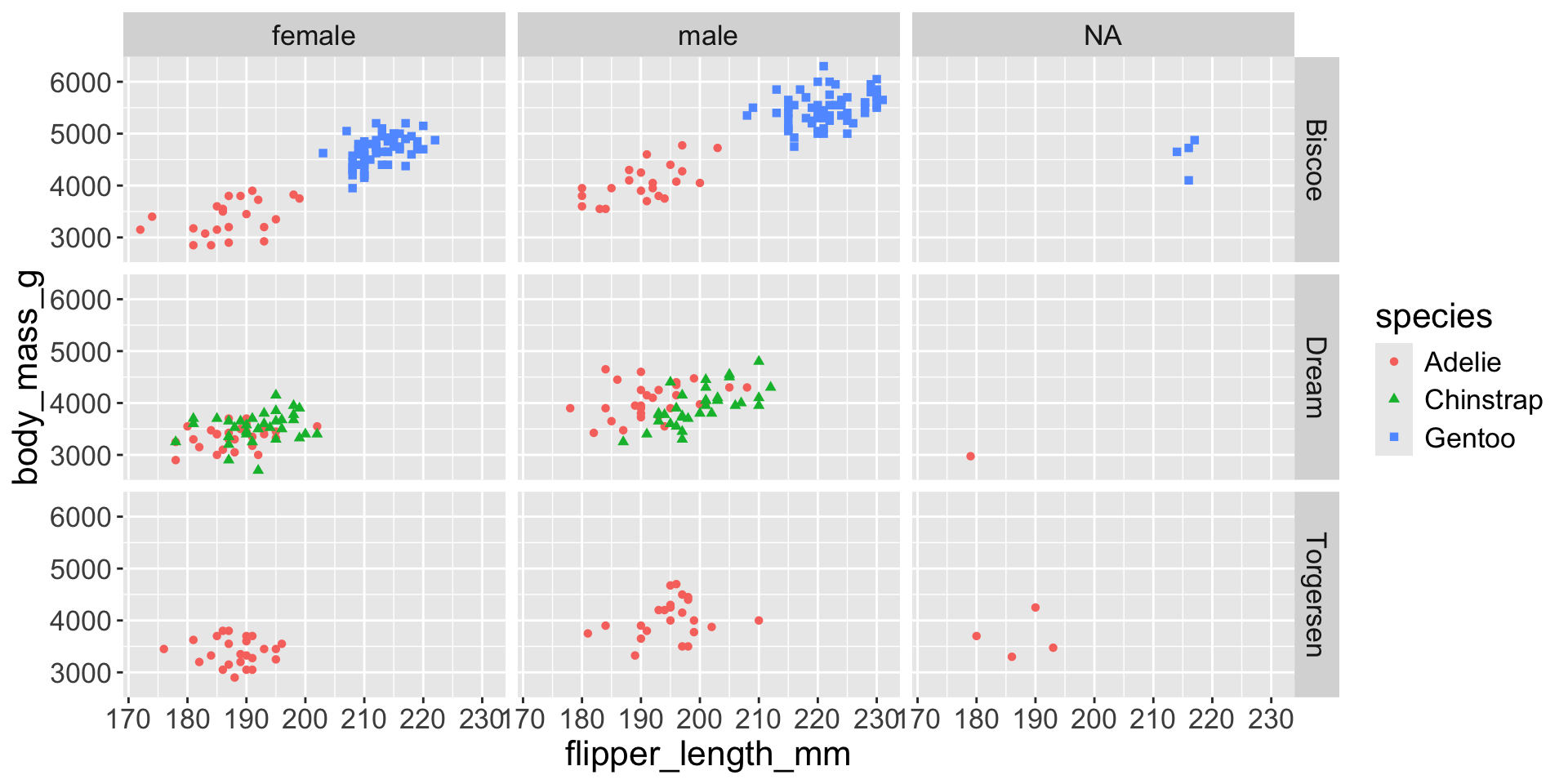 s3.5: data visualization