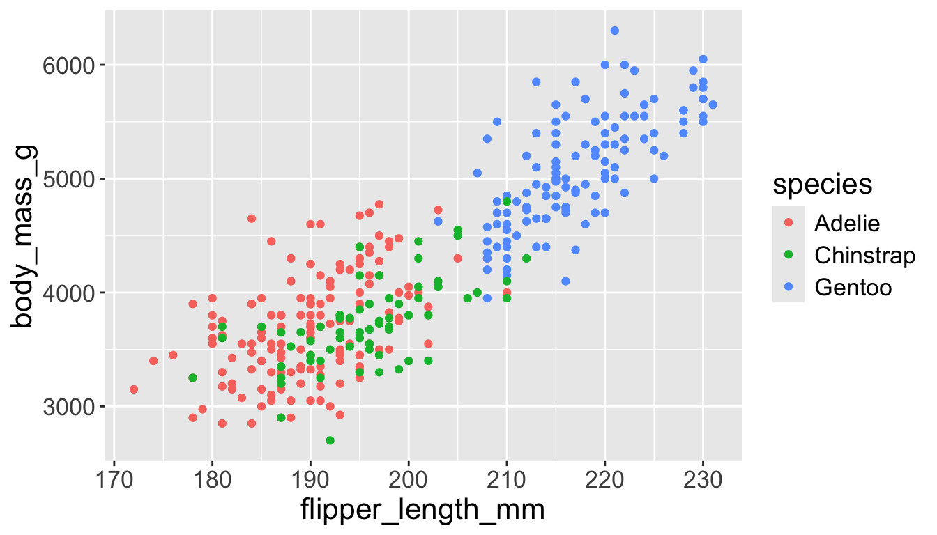 s3.5: data visualization