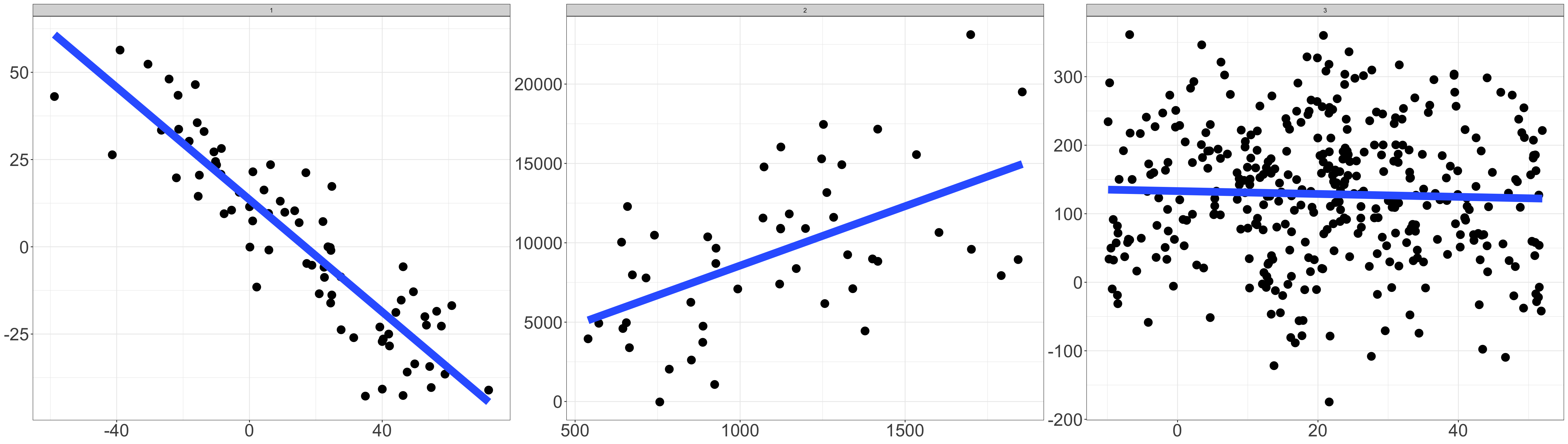 12: linear regression